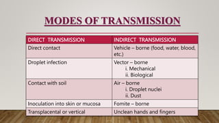 EPIDEMIOLOGY OF INFECTIOUS DISEASE.pptx