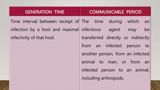 EPIDEMIOLOGY OF INFECTIOUS DISEASE.pptx