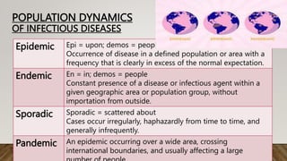 EPIDEMIOLOGY OF INFECTIOUS DISEASE.pptx