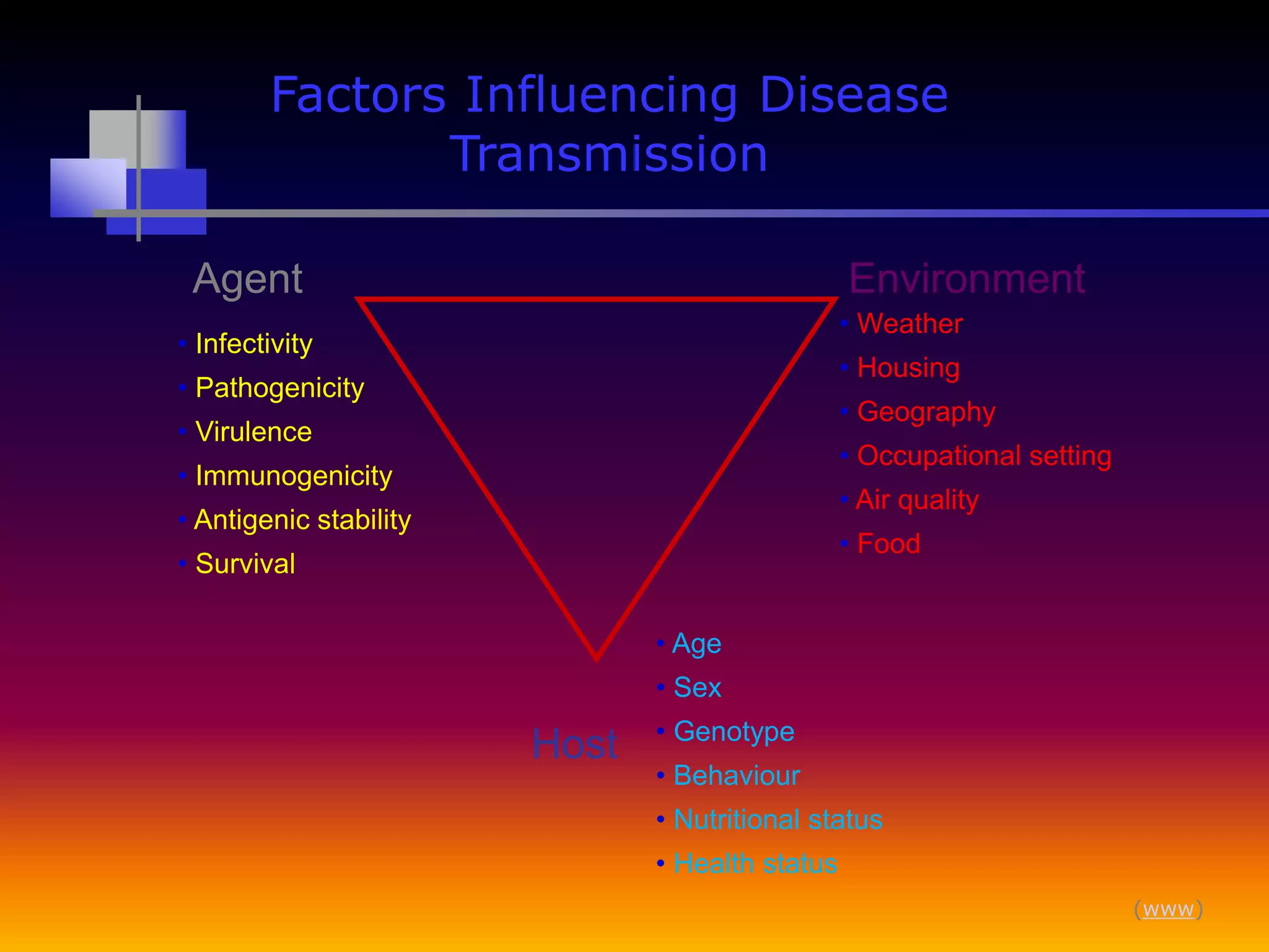 Epidemiology of infectious diseases dr.ihsan alsaimary | PPT