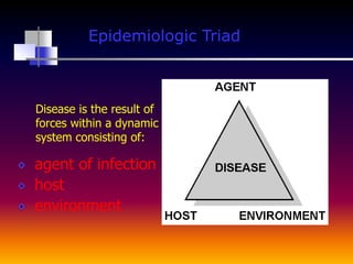 Epidemiology of infectious diseases dr.ihsan alsaimary | PPT