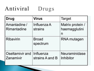 Epidemiology of influenza.pptx. .. | PPTX