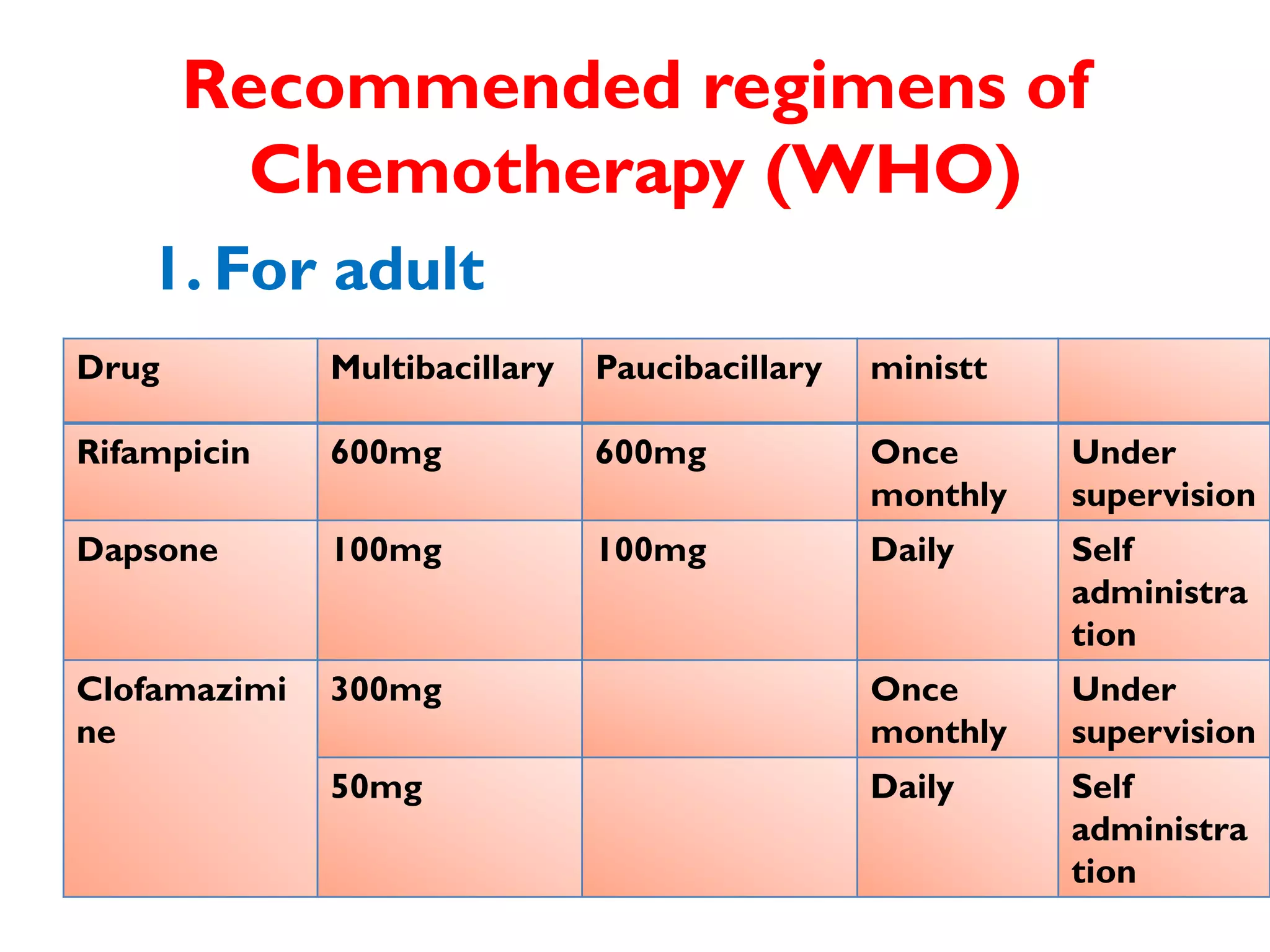 Epidemiology of leprosy | PDF