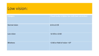 EPIDEMIOLOGY ( globally) OF LOW VISION.pptx