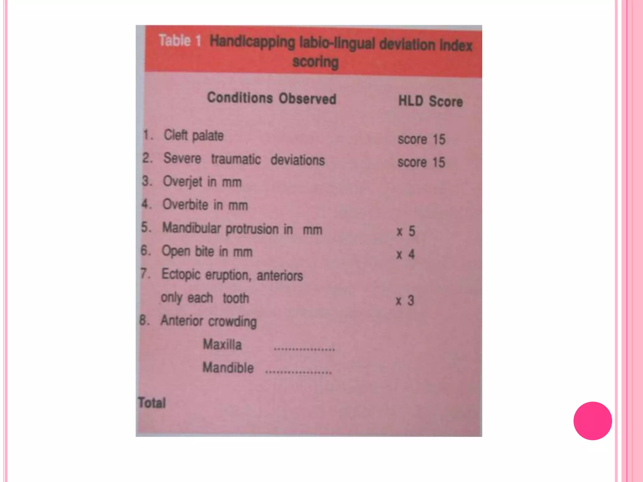 Epidemiology of Malocclusion O.pptx