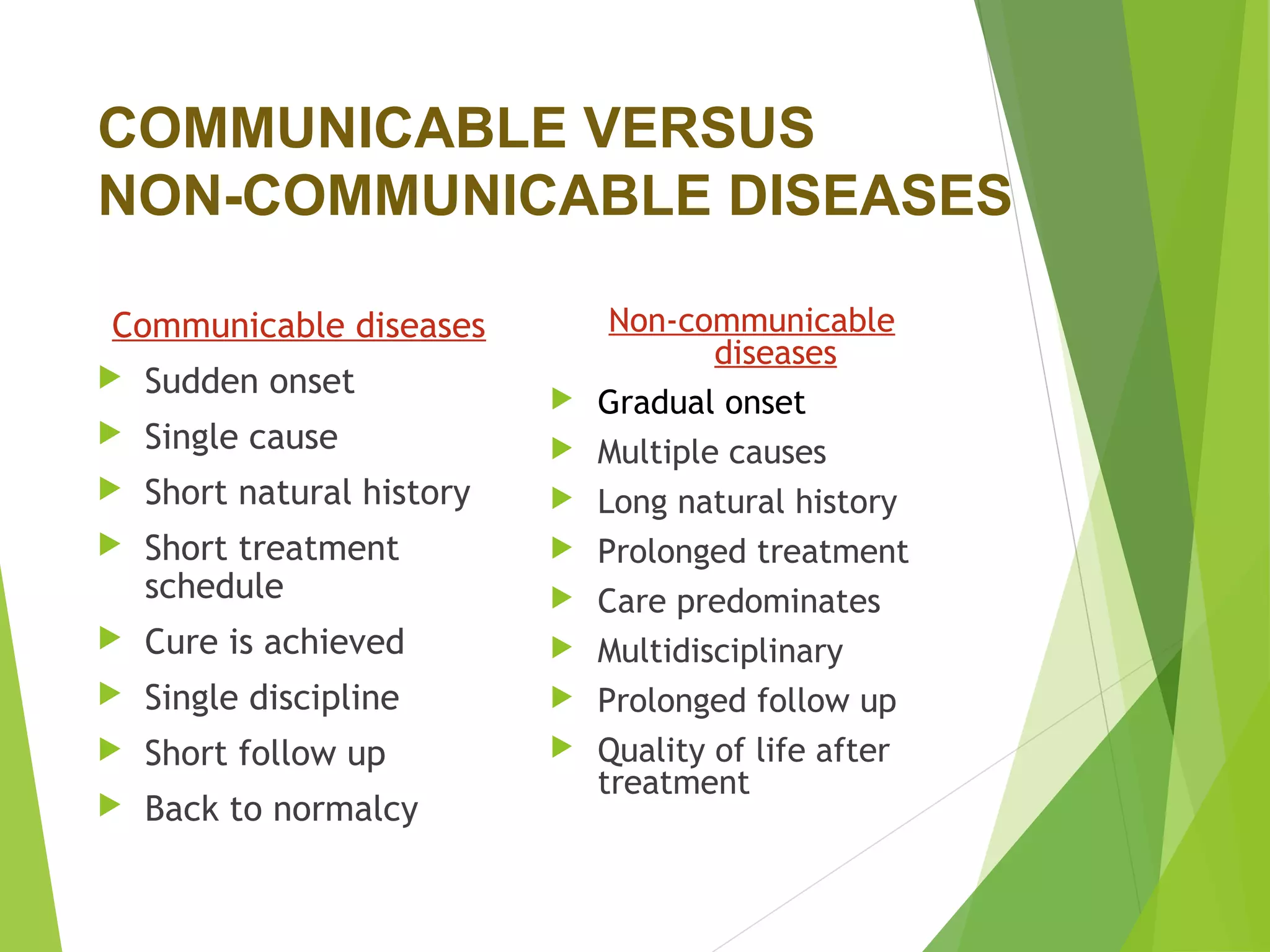 Epidemiology of NCD's | PPT
