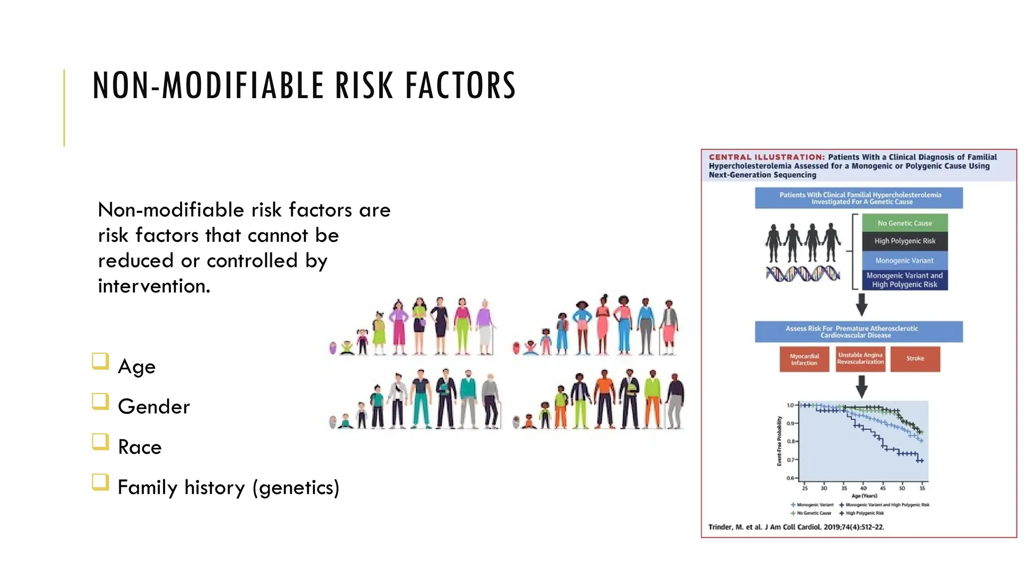 Epidemiology of Non-communicable diseases.pptx