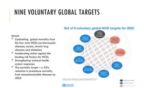 Epidemiology of Non-communicable diseases.pptx