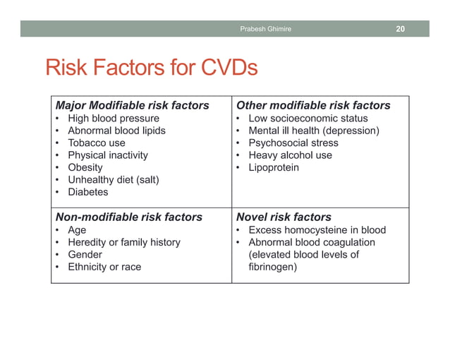 Epidemiology of Non Communicable Diseases (NCDs) | PDF | Heart and ...