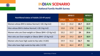 Epidemiology of Obesity [Global and Indian Scenario]] | PPTX