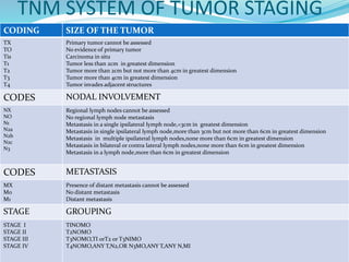 EPIDEMIOLOGY OF ORAL CANCER.pptx