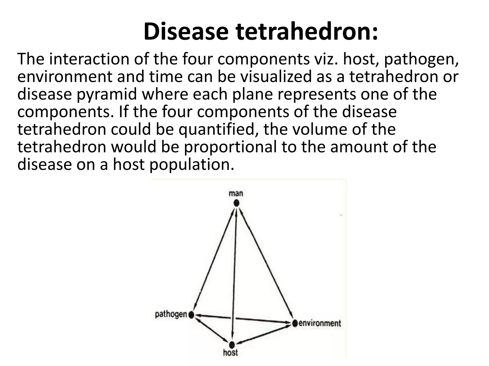 Epidemiology of plant diseases | PPTX