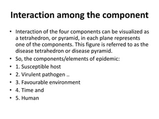 Epidemiology of plant diseases | PPTX