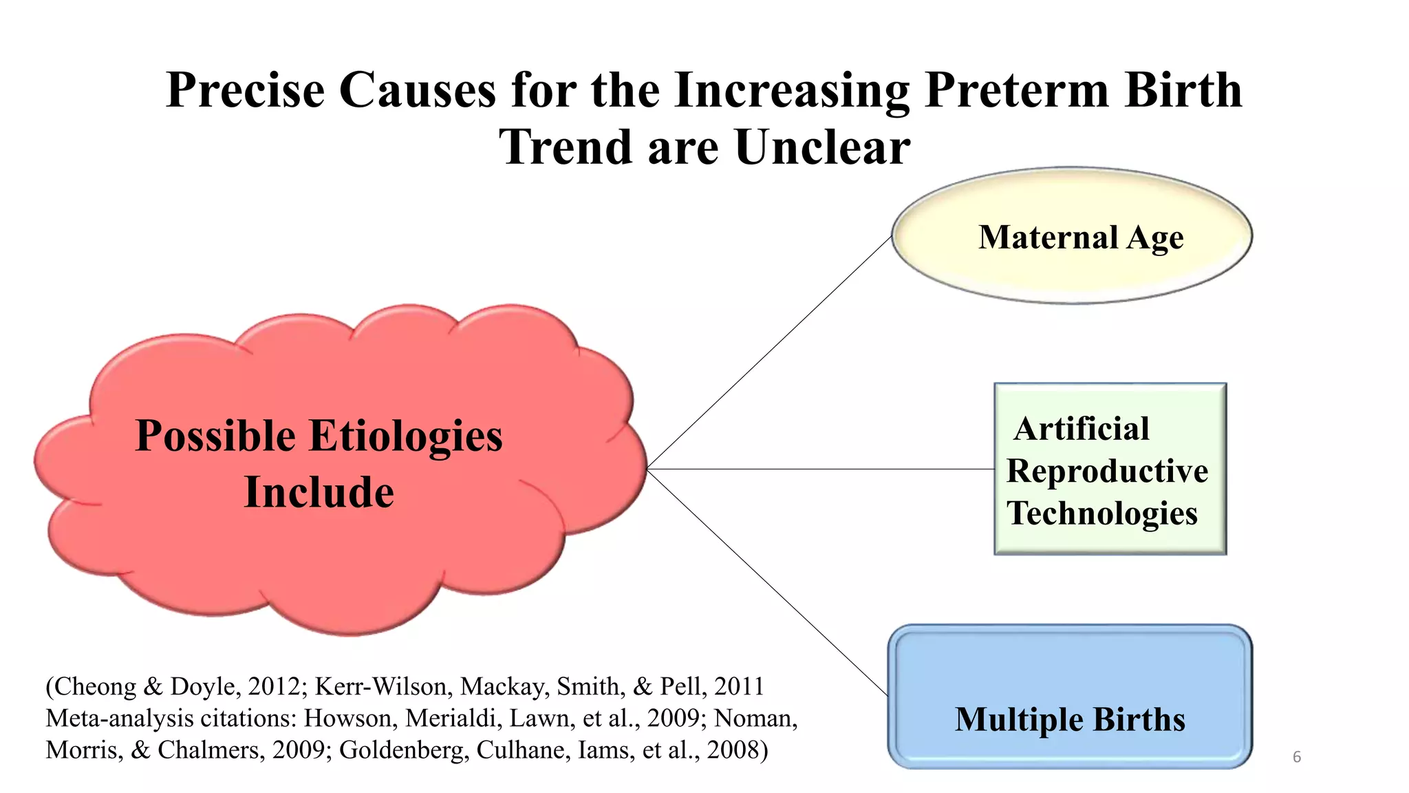 Epidemiology of Preterm Birth | PPTX