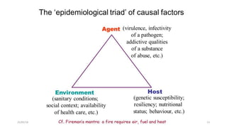 Epidemiology of TB | PDF