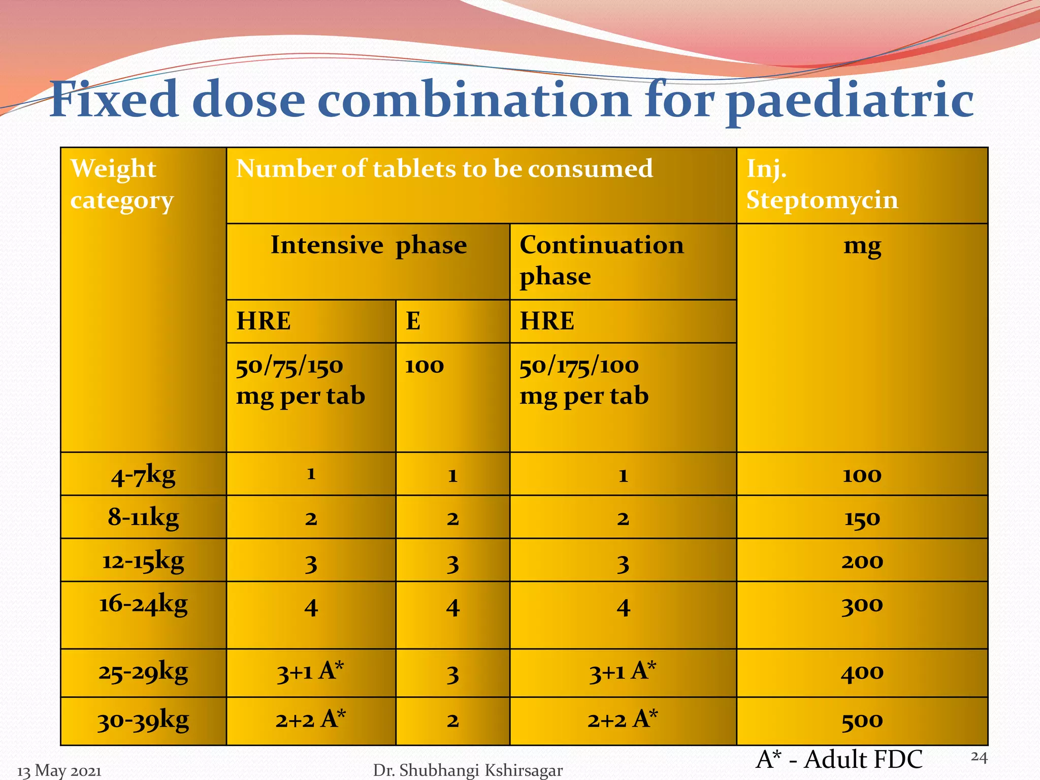 Epidemiology of tuberculosis | PDF