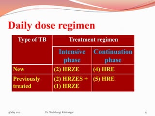 Epidemiology of tuberculosis | PDF