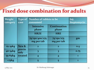 Epidemiology of tuberculosis | PDF