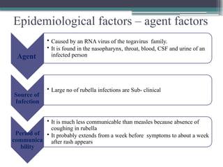 Epidemiology on Rubella.pptx........................... | PPTX