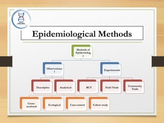 Epidemiology introduction, goals and methods.pptx