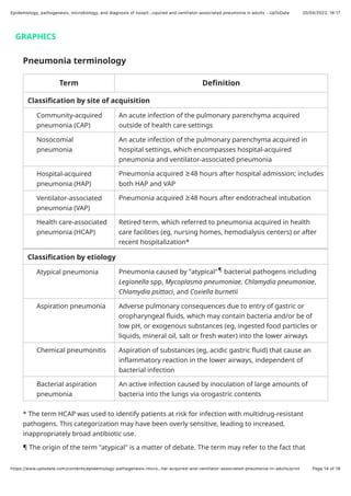 Epidemiology, pathogenesis, microbiology, and diagnosis of hospital ...
