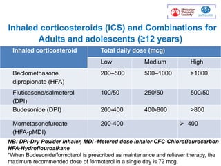 Epidemiology, pathogenesis of asthma(1).pptx