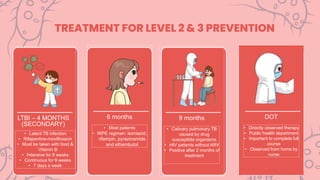 Four Levels of Prevention in Tuberculosis Management | PPT