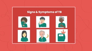 Four Levels of Prevention in Tuberculosis Management | PPT