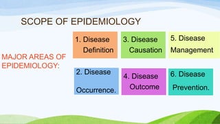 EPIDEMIOLOGY PPT.pptx | Infectious Diseases | Diseases and Conditions