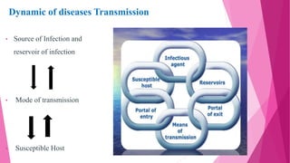 Epidemiology PPT.pptx