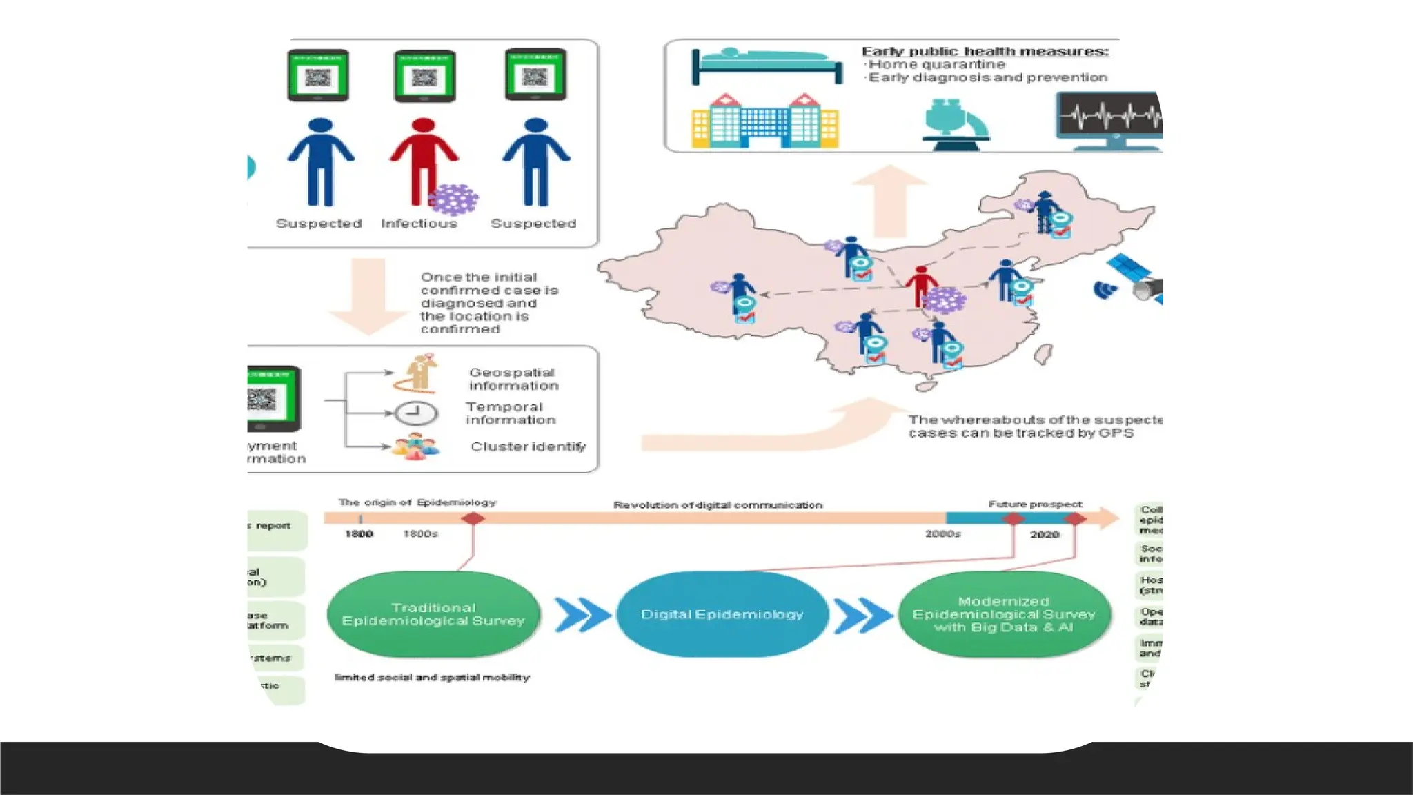 Epidemiology ppt 1.pptx about the different application of epidemiology ...
