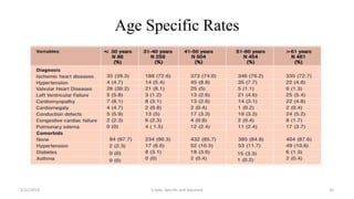 Different rates Crude, Specific and Adjusted and crude birth and death ...