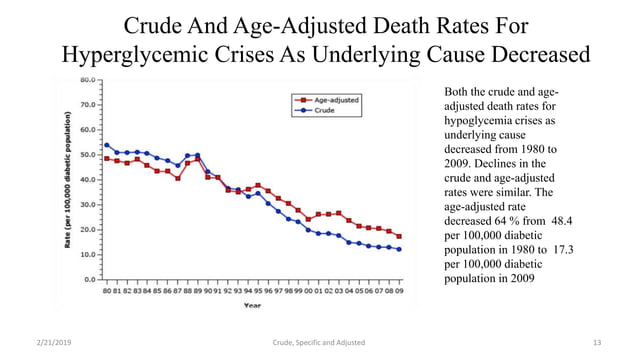 Different rates Crude, Specific and Adjusted and crude birth and death ...