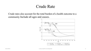 Different rates Crude, Specific and Adjusted and crude birth and death ...