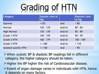 Epidemiology prevention control of hypertension | PPTX