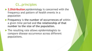 NURSING SPECIALIZATION EPIDEMIOLOGY set Z.pptx