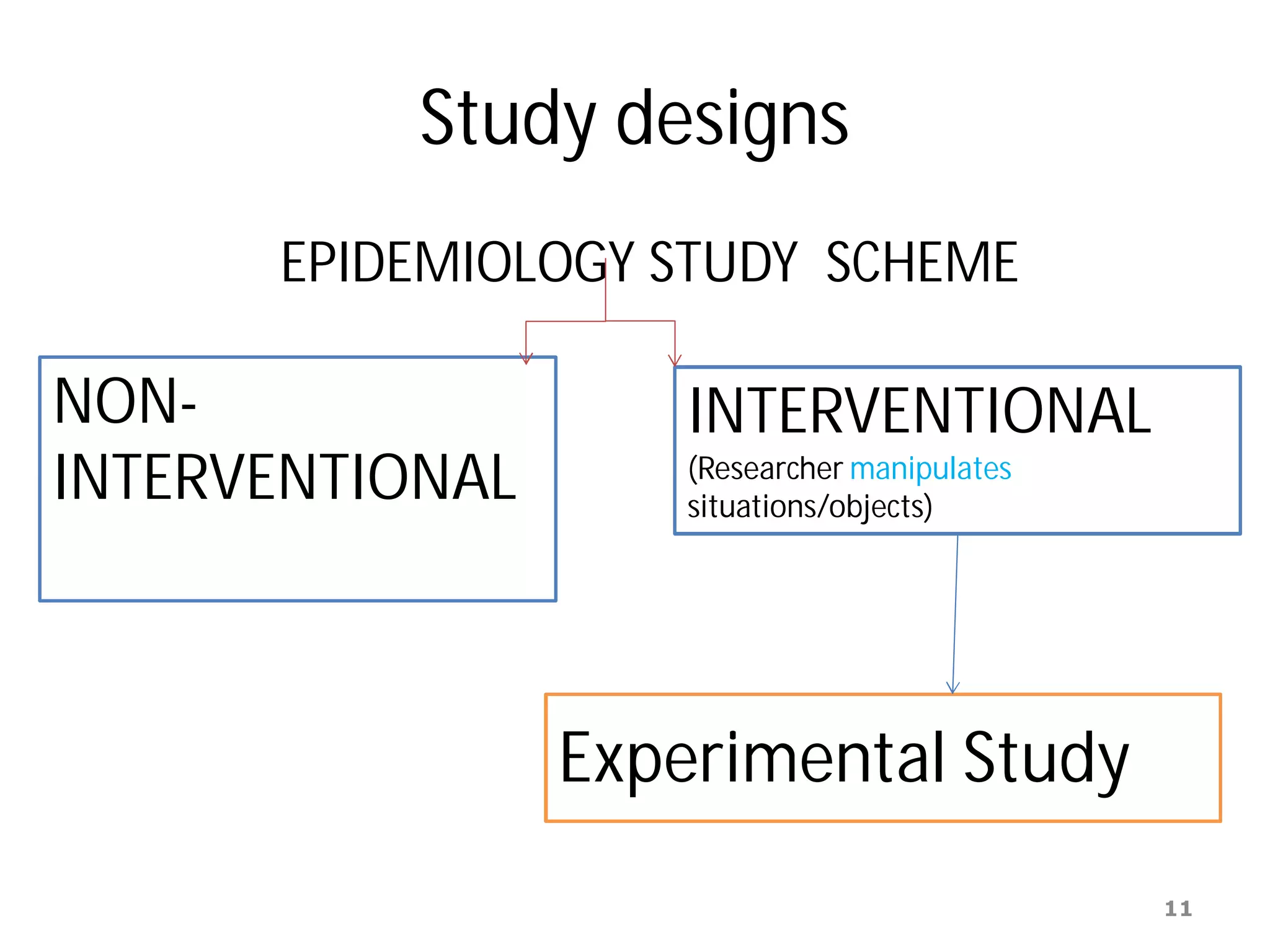 Epidemiology study design | PDF