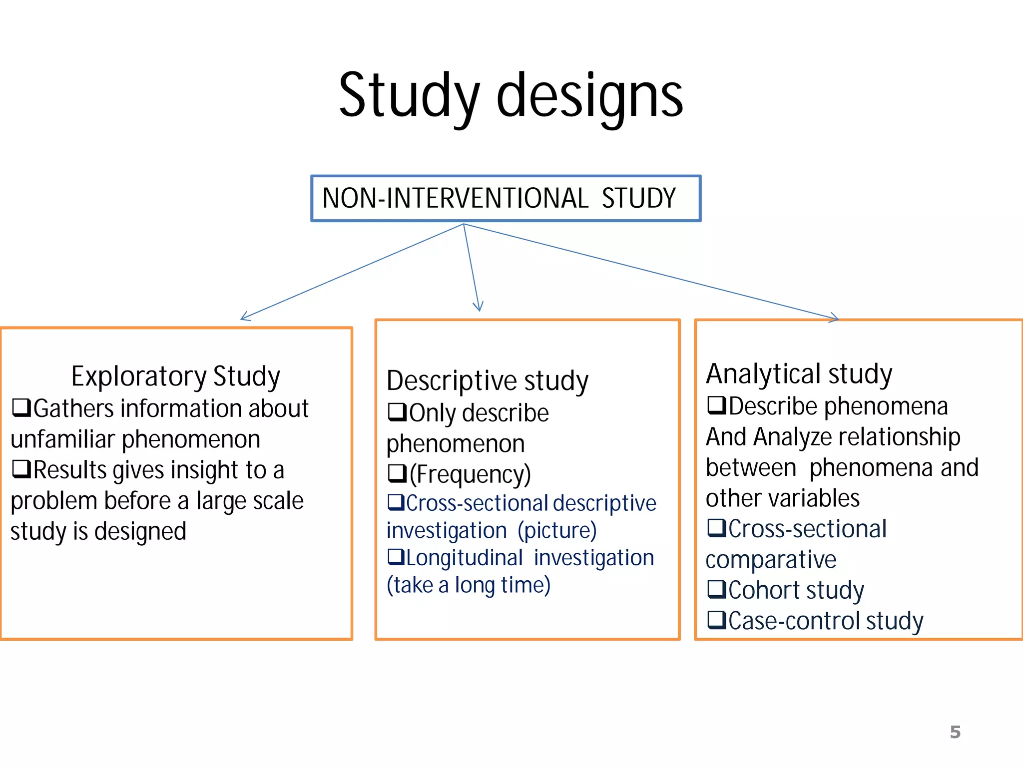 Epidemiology study design | PDF