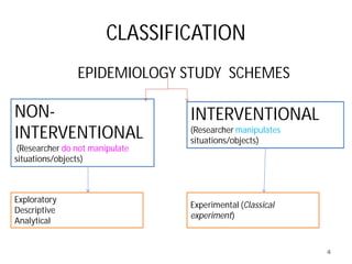 Epidemiology study design | PDF