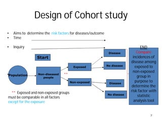 Epidemiology study design | PDF