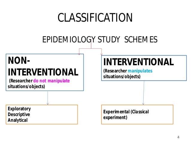Epidemiology study design