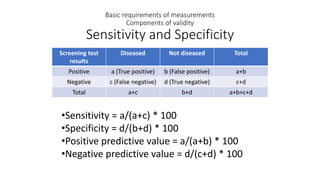 Few basic Epidemiology terminologies | PPTX | Medical Health