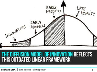 The Epidemiology of Innovation | PPT