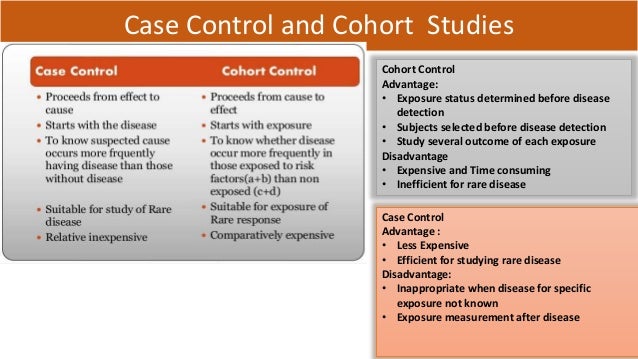 Case Control and Other Study Designs