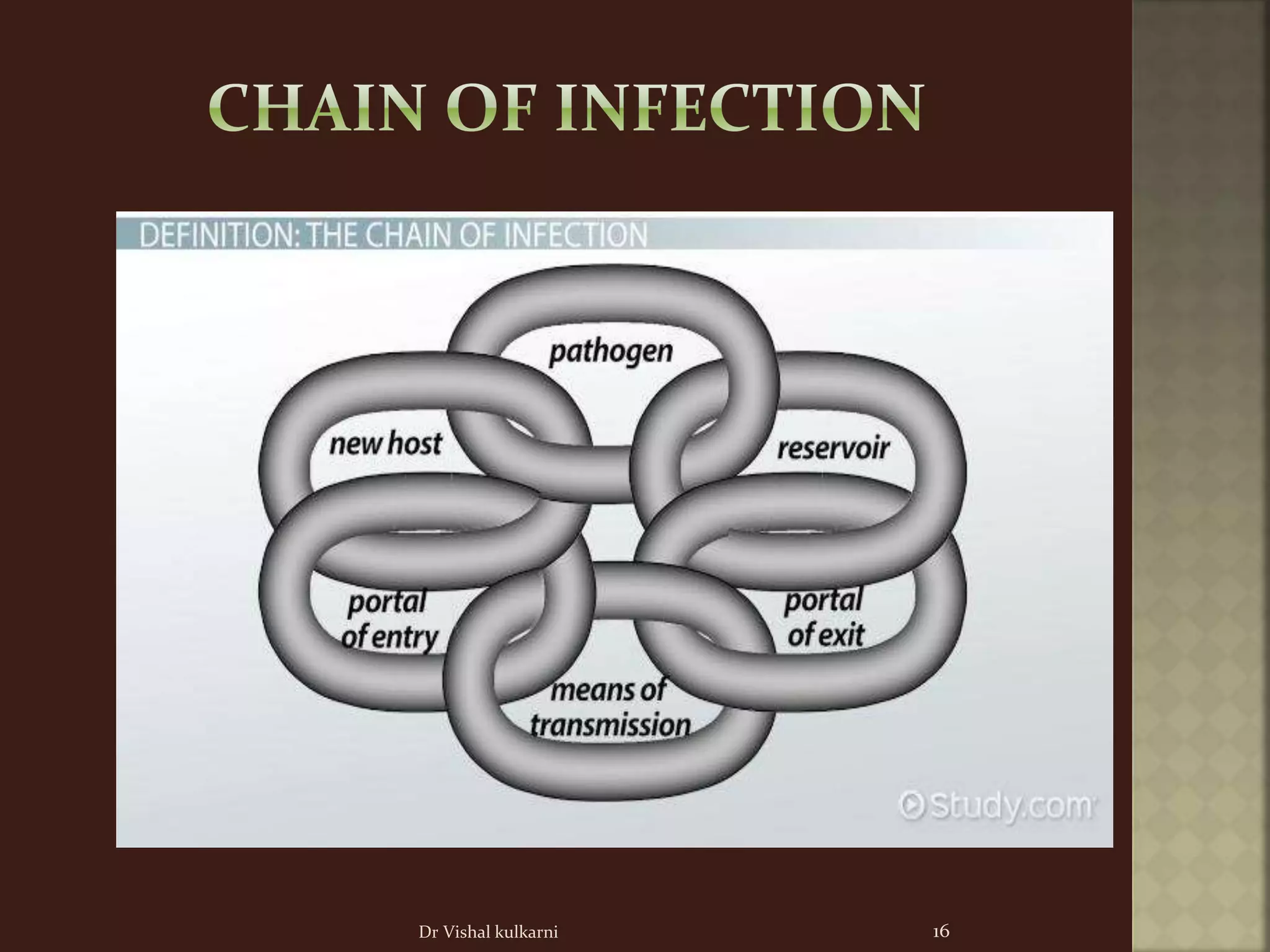 Epidemiological triad of hospital associated infection | PPTX