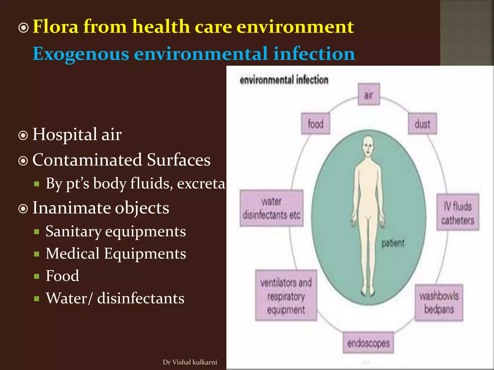 Epidemiological triad of hospital associated infection | PPTX