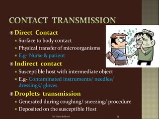 Epidemiological triad of hospital associated infection | PPTX