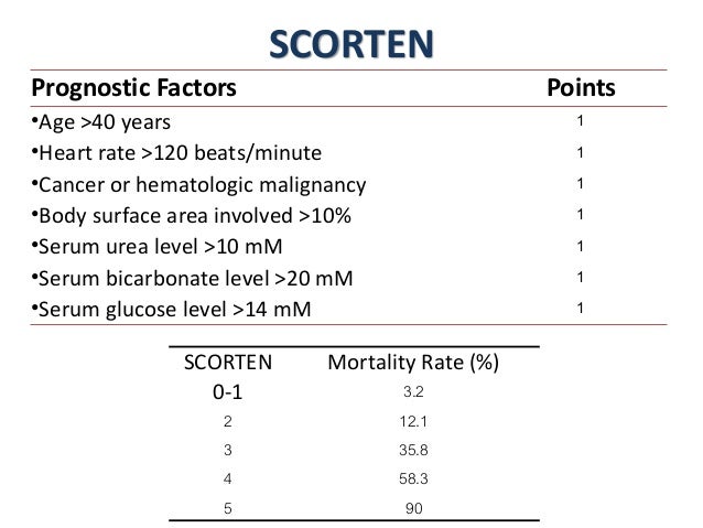 Epidermal necrolysis