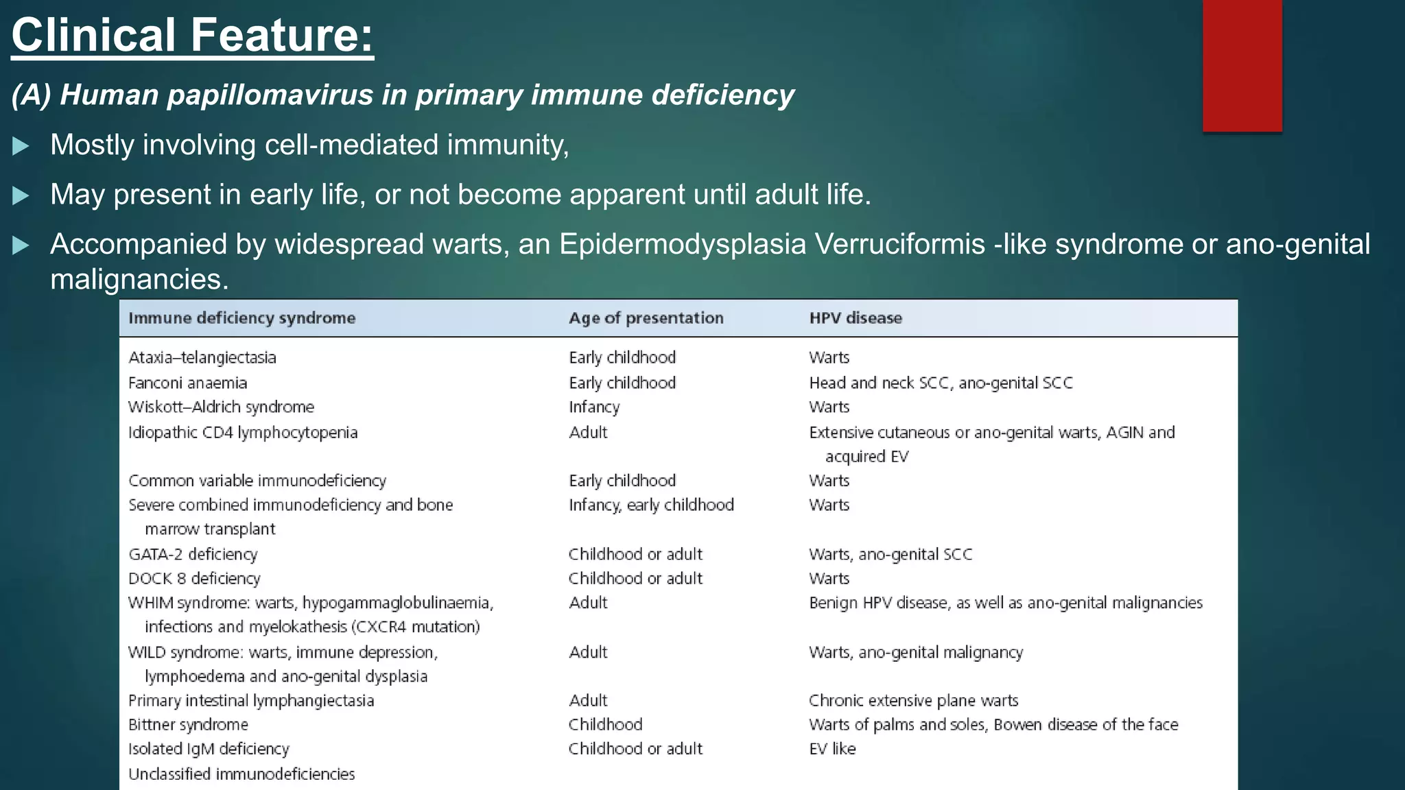 Epidermodysplasia verruciformis and HPV in Immunocompromised | PPTX