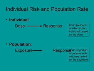 Epid kesehatan lingkungan | PPT